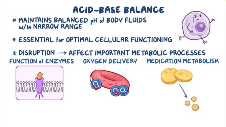 Acid Base Balance : Fluid, Electrolyte, and Acid-Base Balance - Nursing ...