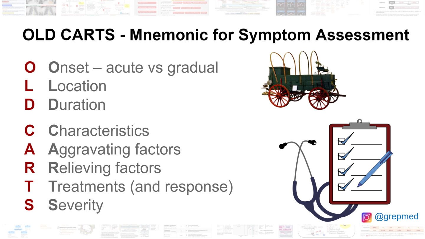 OLD CARTS | CHAPTER 18 | Fundamentals of Nursing - Nursing & Midwifery ...
