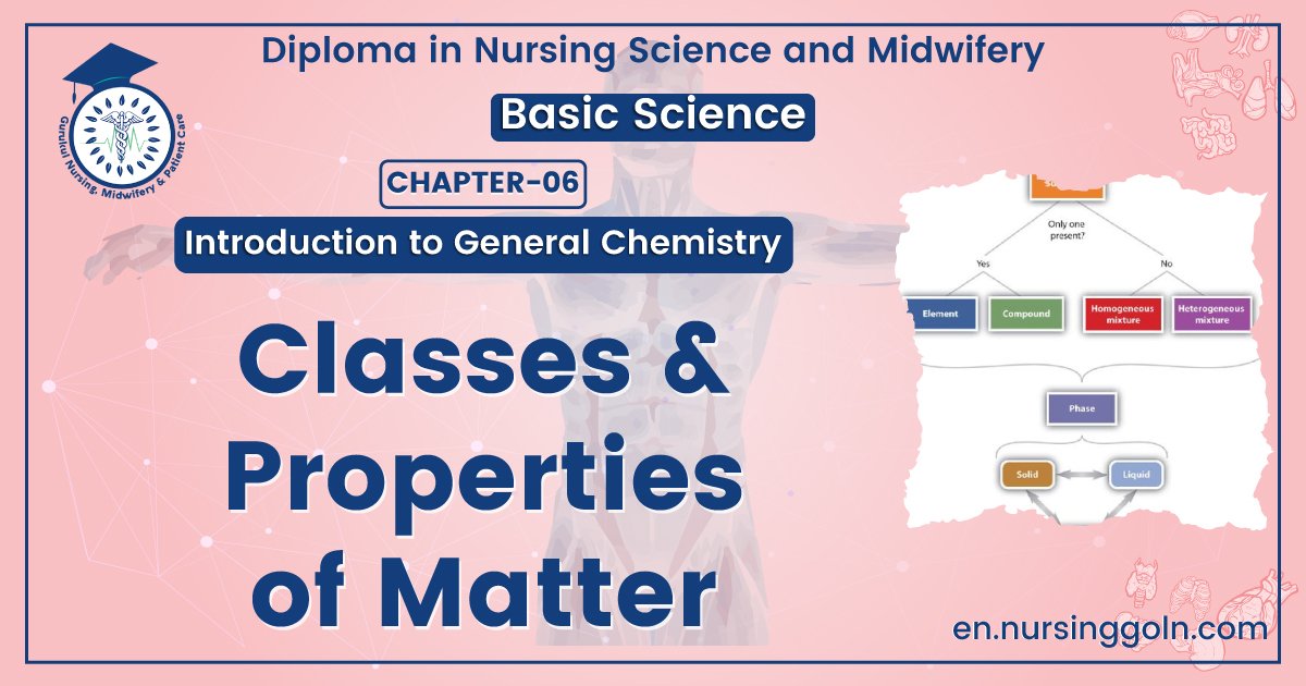 Classes & Properties of Matter | CHAPTER 6 | Basic Science - Nursing ...