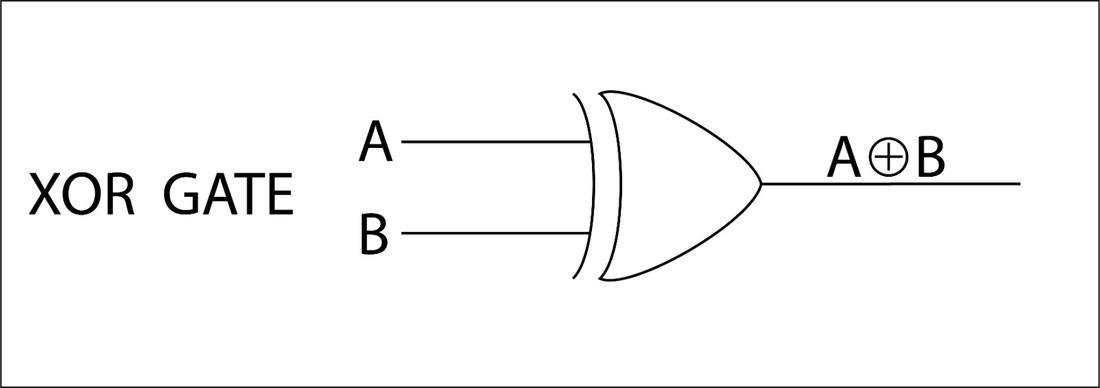 Different types of logic gates | CHAPTER 9 | Computer and Information ...
