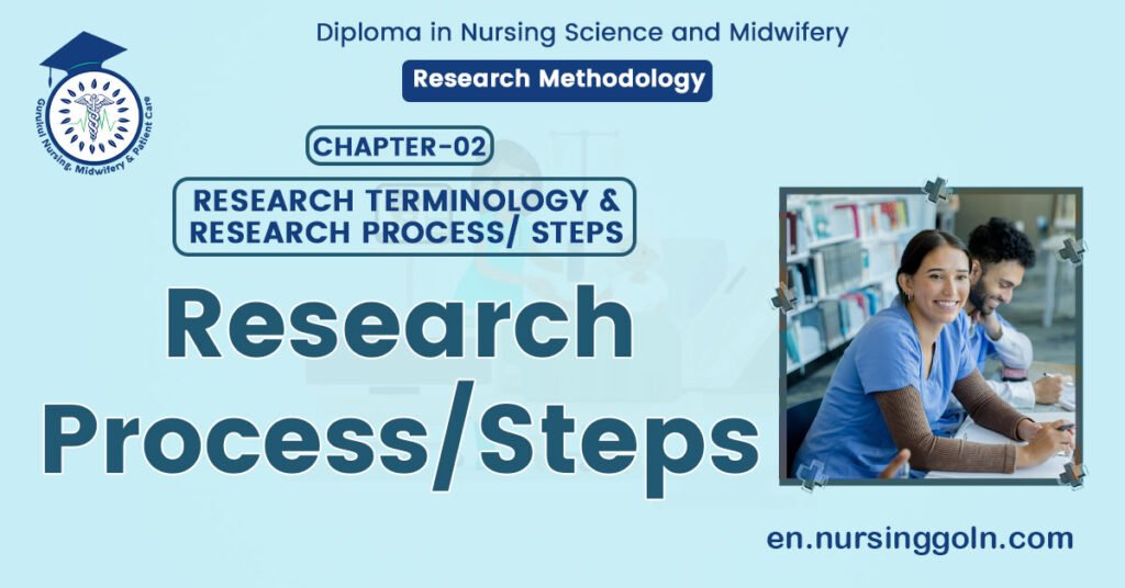 Research Process/Steps | CHAPTER-2 | Research Methodology - Nursing ...